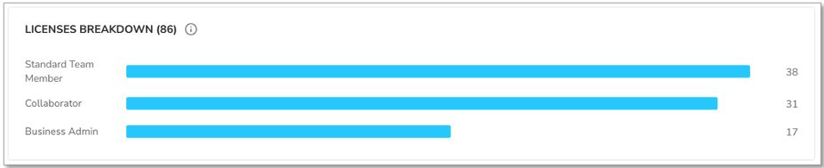 Gong Integration – Torii