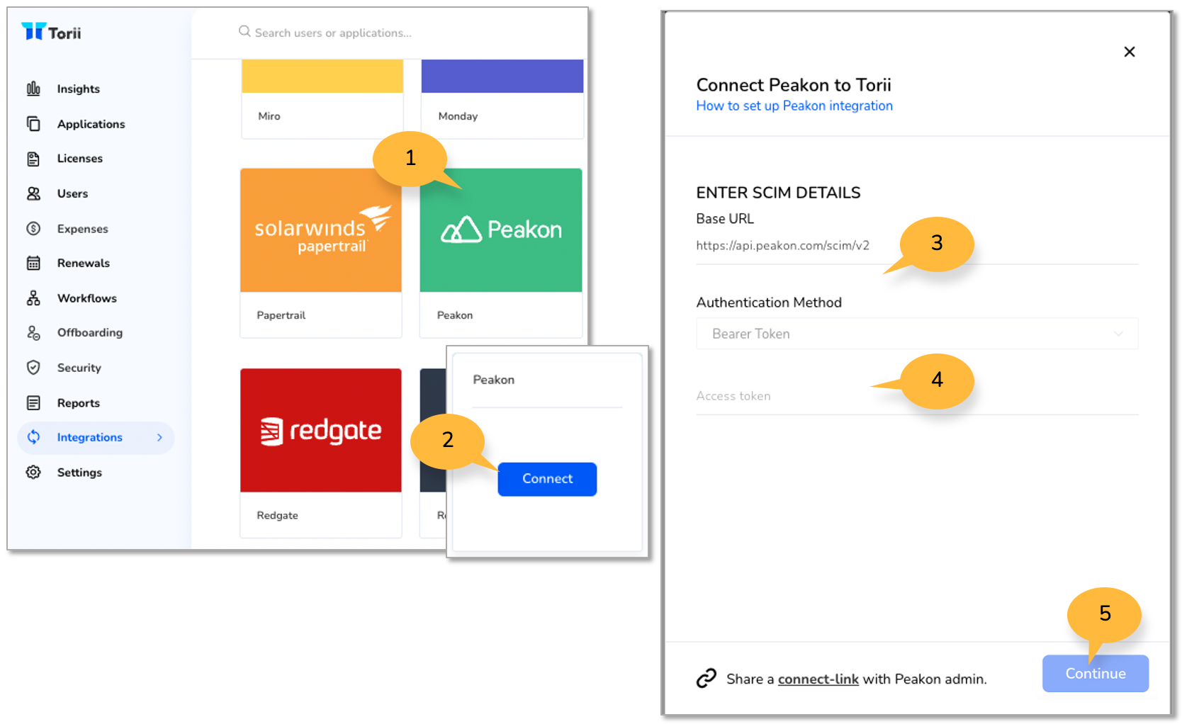 Peakon Integration – Torii
