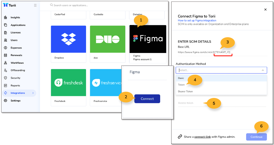 Figma Integration – Torii