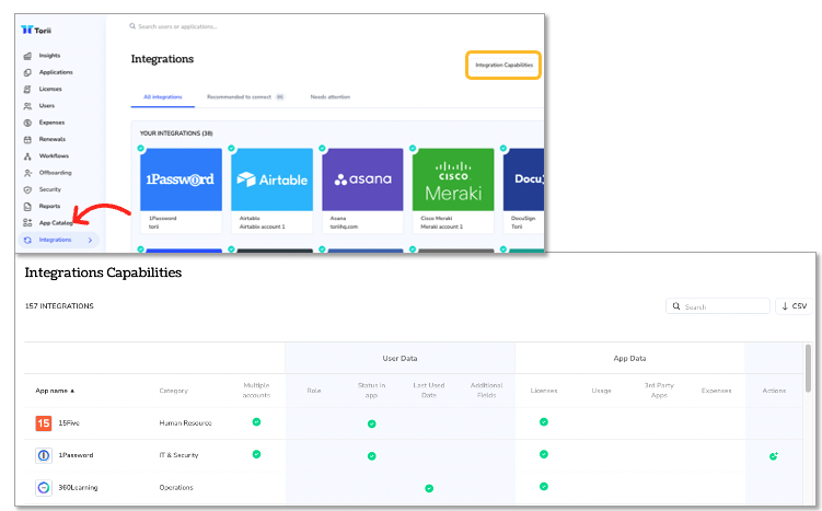 OneTrust Integration – Torii
